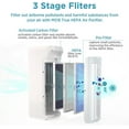 Membrane Solutions MS18 MS19 Air Purifier Replacement Filter, 3-Stage ...