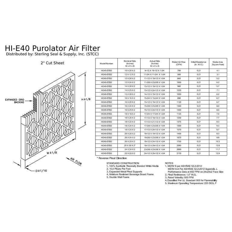 Purolator Furnace Filters 16x25x2 Reduced Rare | www.oceanproperty.co.th