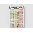 Ulcerative Colitis Food List Poster, IBD Diet Plan Grocery List Poster ...
