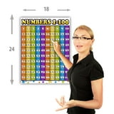 Counting 1 - 100 numbers LARGE LAMINATED chart poster by Young N ...
