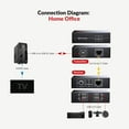 AV Access USB Extender Over Cat5e/6 196ft/60M, 4 USB 2.0 Ports, Plug ...