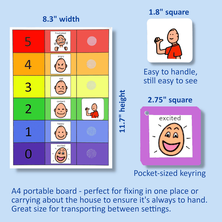 Feelings And Emotions Chart