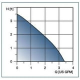 Grundfos 595916 Comfort System, 1x115 v, Hot Water Recirculation ...