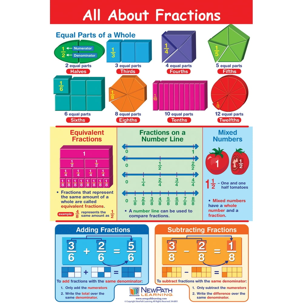 All About Fractions Poster - Walmart.com - Walmart.com
