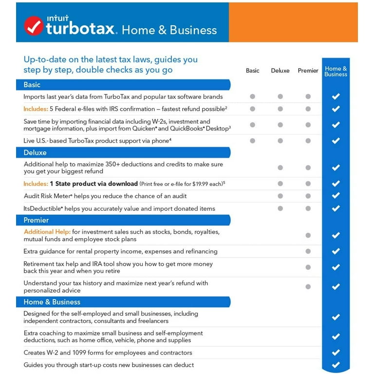 Turbotax Business 2021, Federal Return Only [PC Download], 45% OFF
