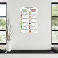 Candida Diet List Chart Poster Healthy Food Guide (8) Canvas Painting ...