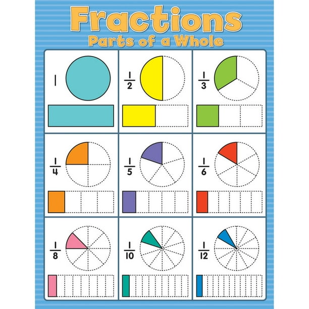 FRACTIONS CHARTLET GR 2 5 Walmart Walmart fractions-chartlet-gr-2-5-walmart-walmart