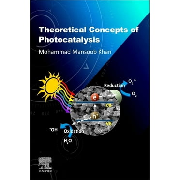 Concentration and Temperature Profiles within a Monolith Catalyst ...