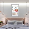 Anatomical Poster Breastfeeding Posters Wall Art Picture Painting ...