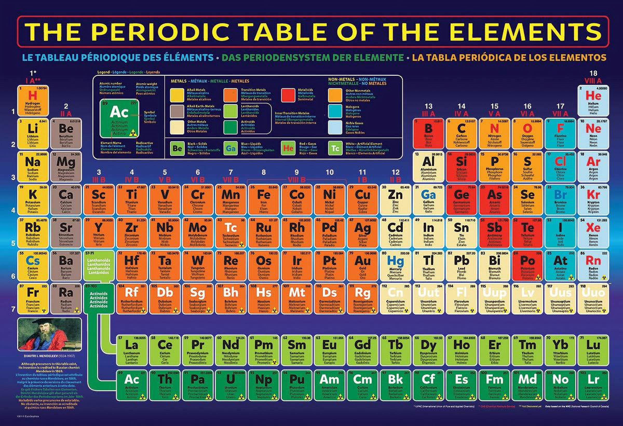 Periodic Table Jigsaw Puzzle