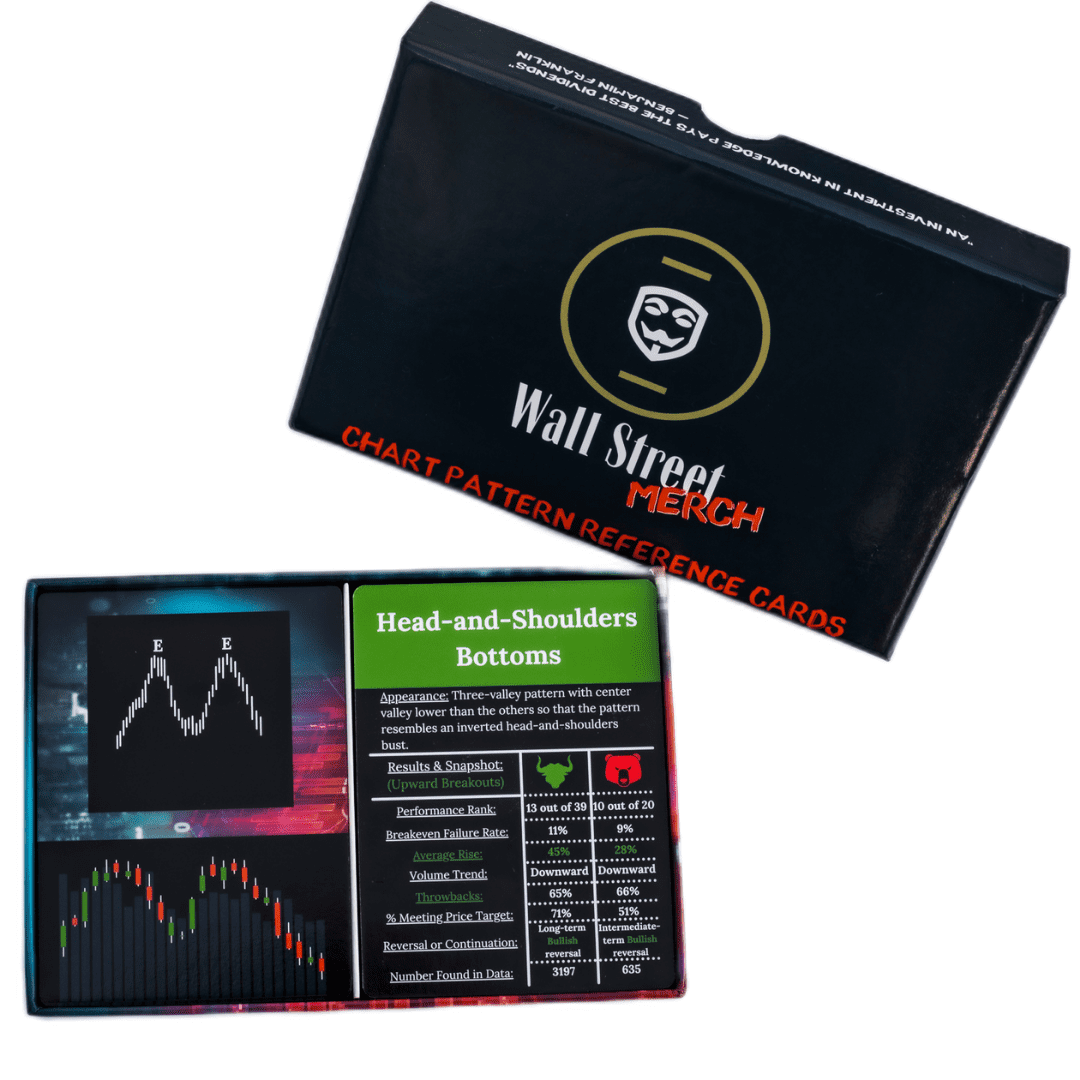 Stock Market Chart Pattern Flashcards - Walmart.com