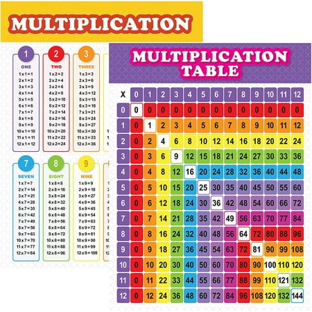 24 x 18 inch Multiplication Table Chart Laminated Educational Posters ...