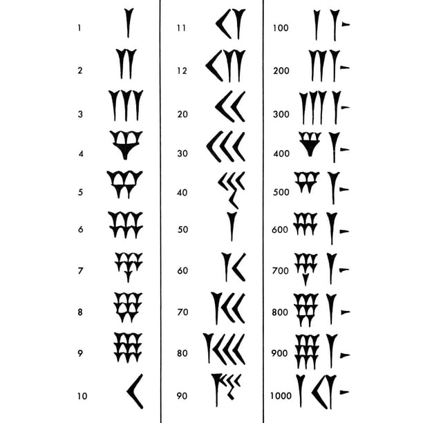 Sumerian Number System Poster Print by Science Source - Walmart.com ...