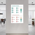 Symptoms Of Dehydration Chart Poster (2) Canvas Painting Wall Art ...
