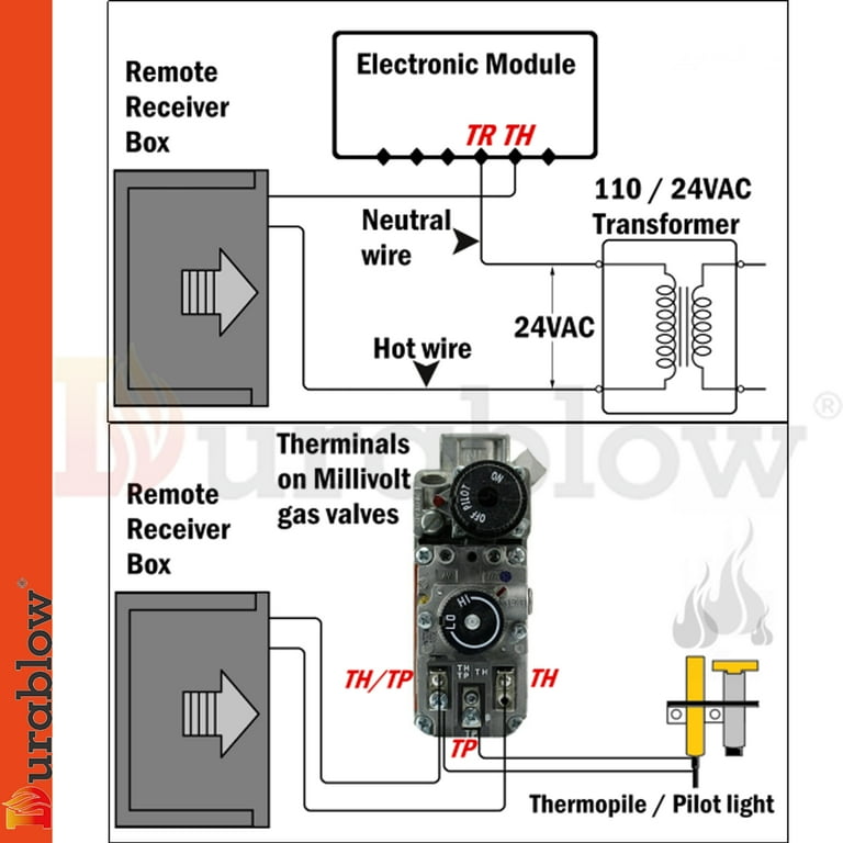 Wireless Thermostat Fireplace