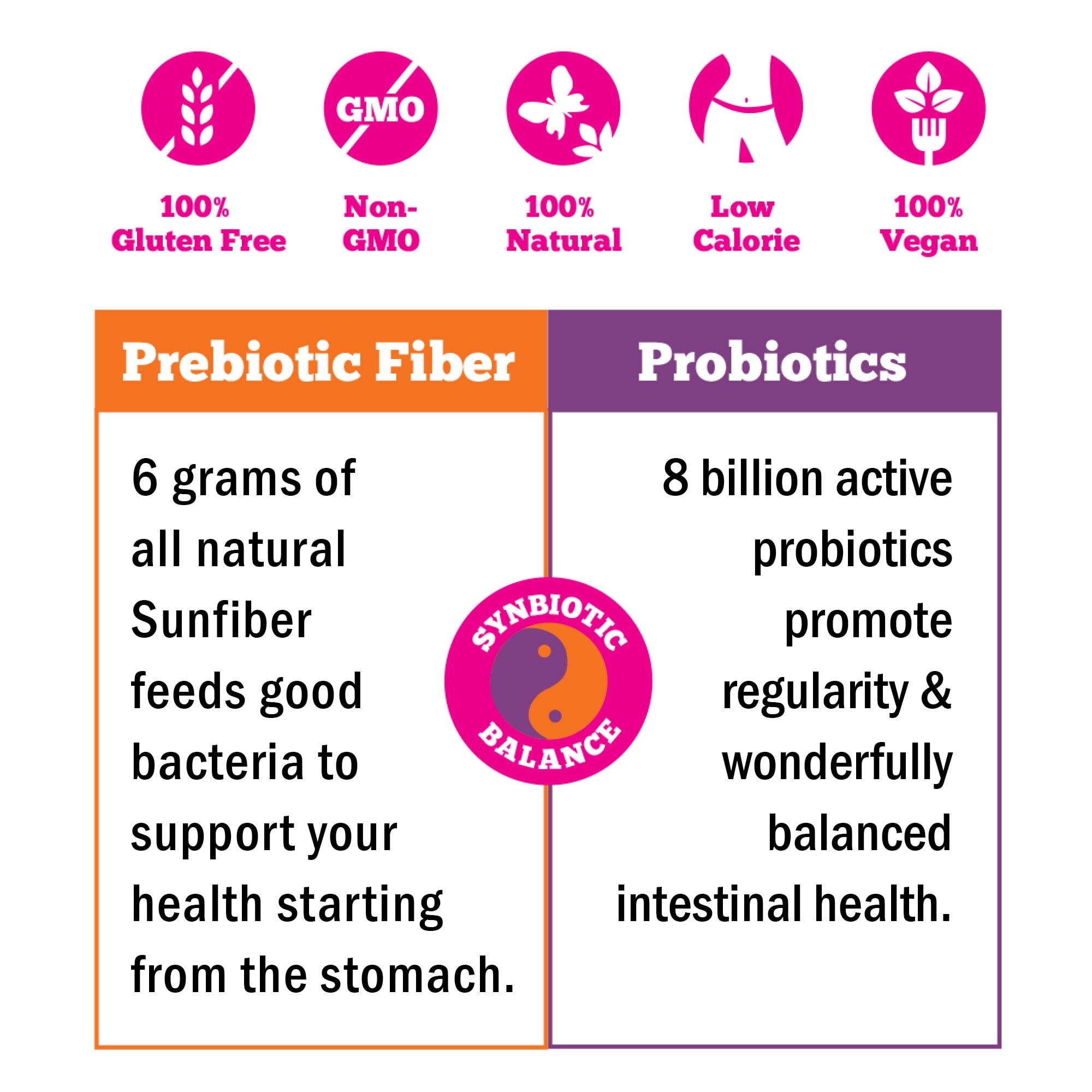 Regular Girl – Organic Powder, Low FODMAP Prebiotic Guar Fiber and ...