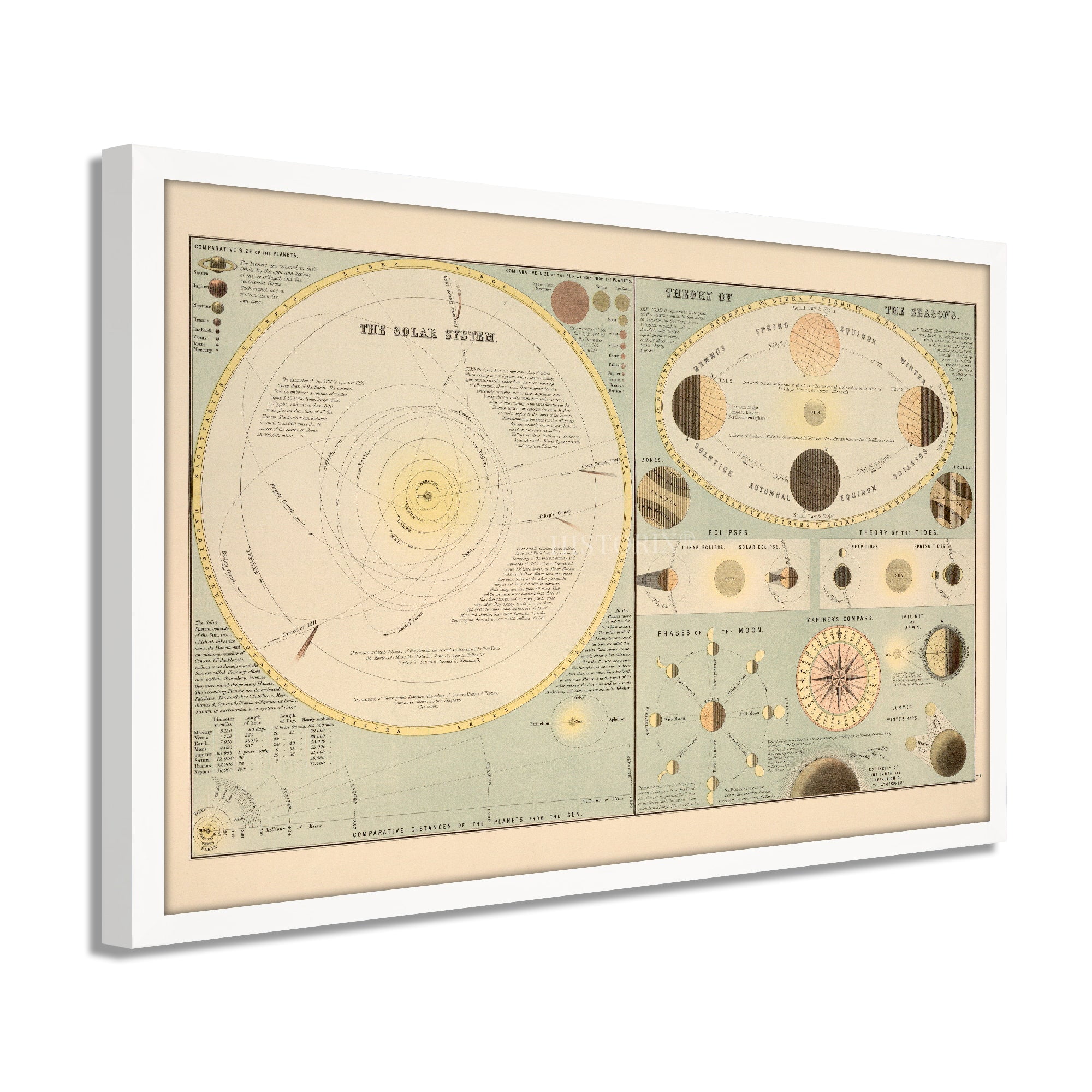 1885 Solar System Map Print - Framed Vintage Solar System Wall Map ...