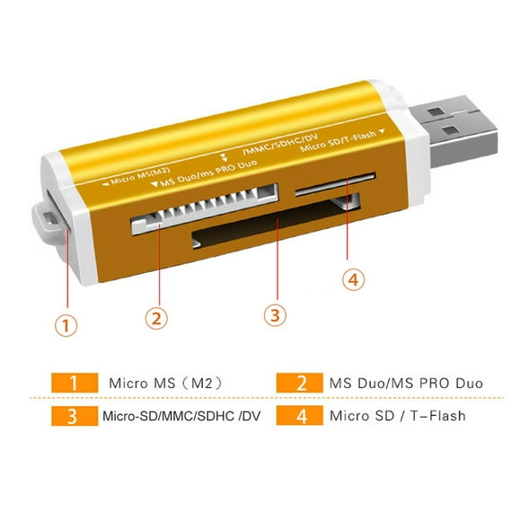 Memory Card Readers | Walmart Canada