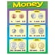Money Learning Chart, 17" x 22" - Walmart.com