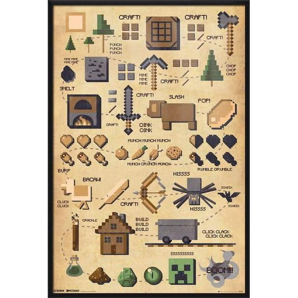 Minecraft - Framed Gaming Poster / Print (Pictograph - Pictograms ...
