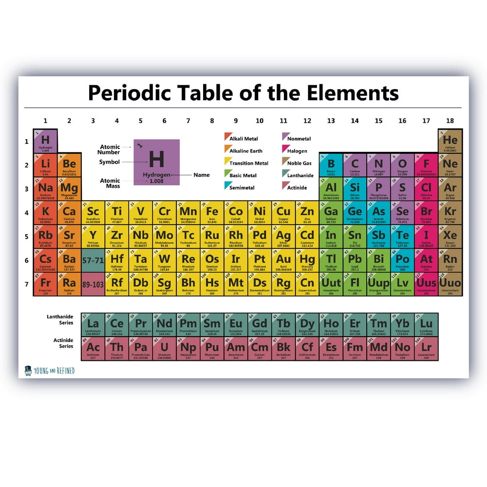 Periodic table science poster LAMINATED chart teaching elements ...