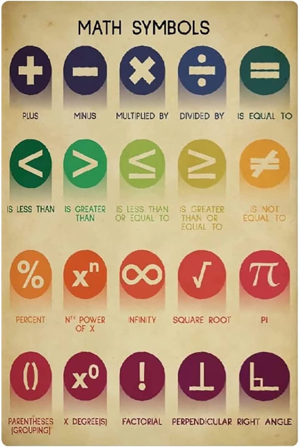 Math Symbols Knowledge Metal Signs Tin Math Wall Art Decor Education ...