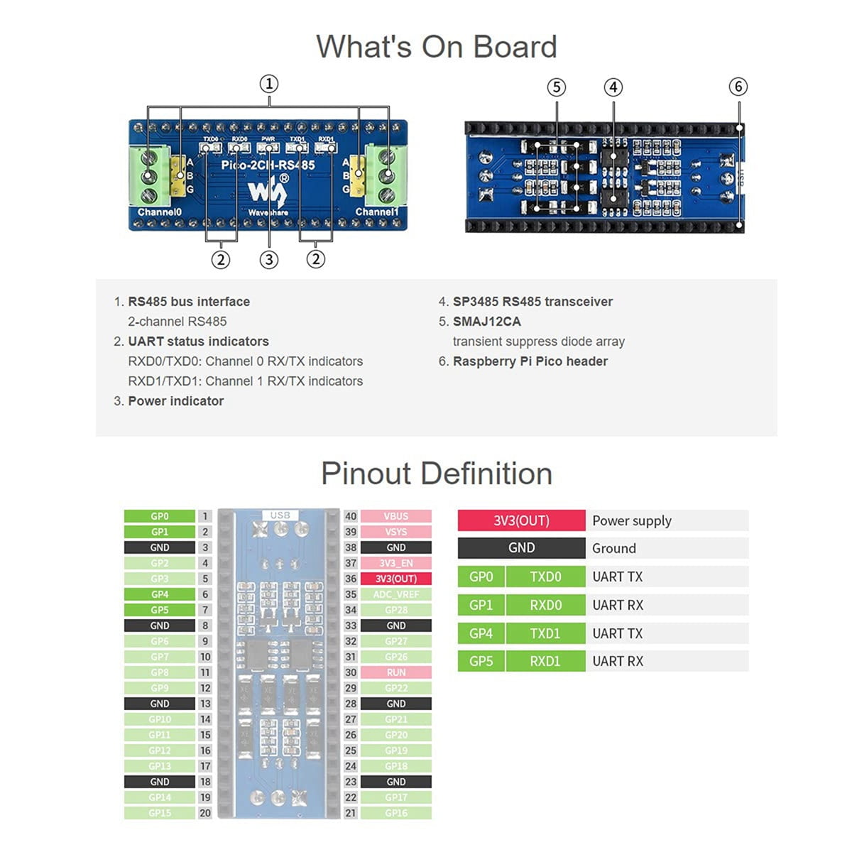 Buy 2-Channel RS485 Module HAT Breakout Shield for RPI Raspberry Pi PICO RP2040 Board , UART to ...