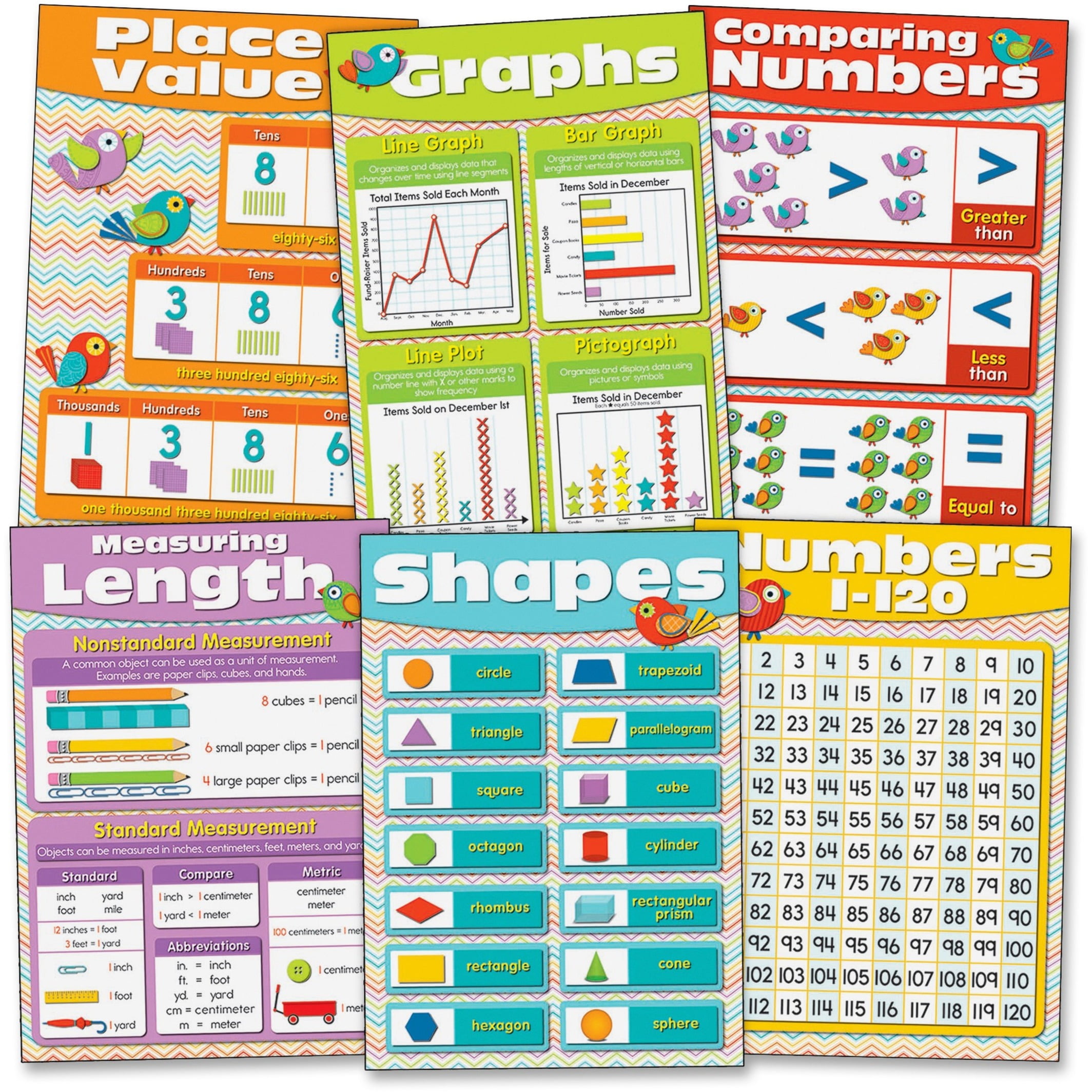 Carson Dellosa Education, CDP110257, Chevron Math Skills Bulletin Board ...