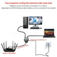 Gegong 1-to-2 Ethernet Splitter, High-Speed, USB Power Cable, Dual LAN ...
