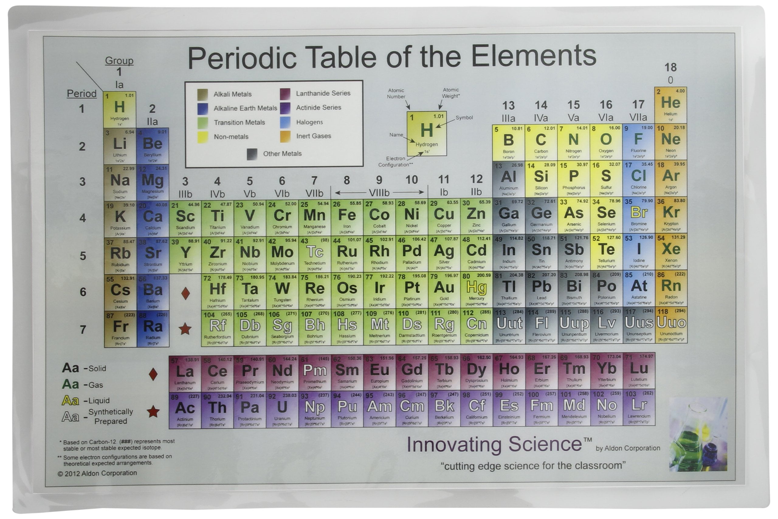Innovating Science Colored Laminated Periodic Tables, 17" x 11 ...