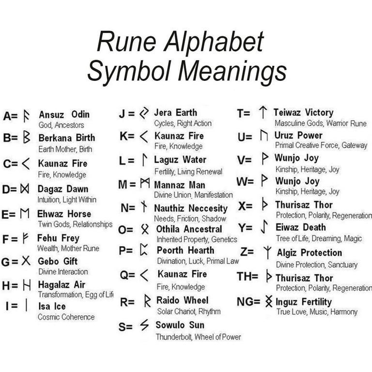 Nordic Symbols And Meanings