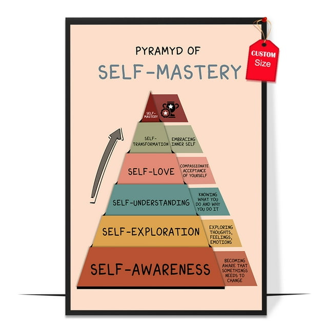LOLUIS Self Mastery Pyramid Poster, Mental Health Poster for Classroom ...