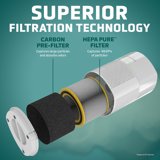 GERMGUARDIAN Air Safe Air Purifier HEPA Filter for Room 1080 sqft White ...