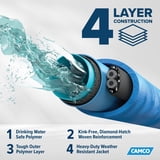 Camco 25-Foot Heated Water Hose for RV - Water Line Freeze Protection ...
