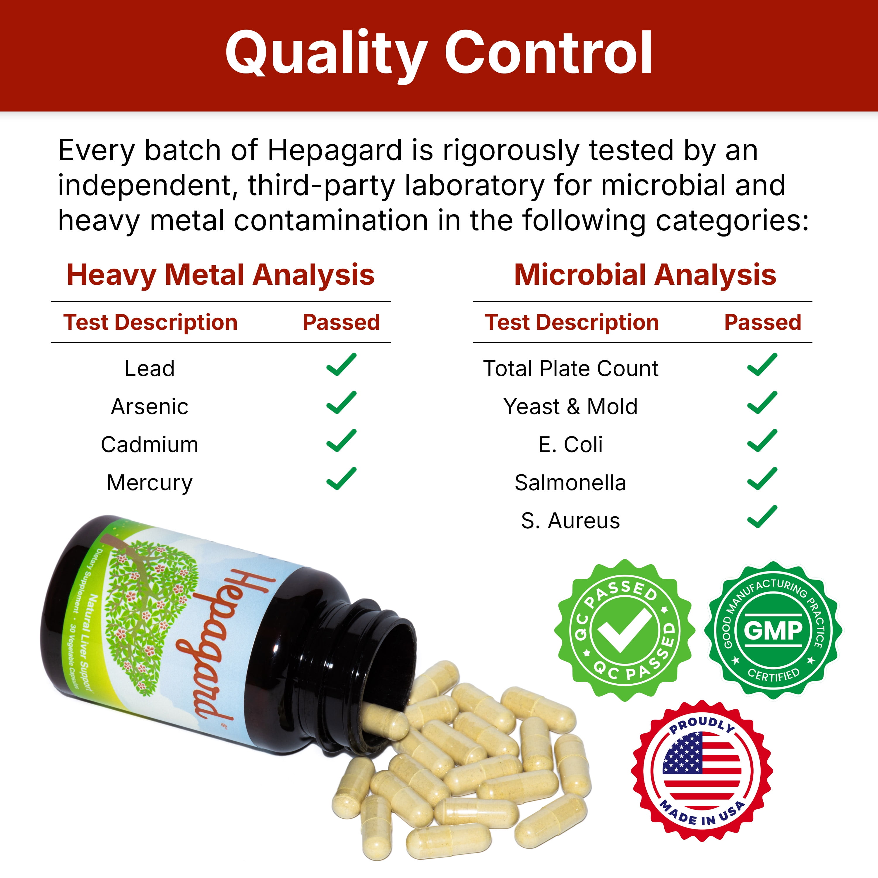 Hepagard - Natural Liver Support Supplement - Australia | Ubuy
