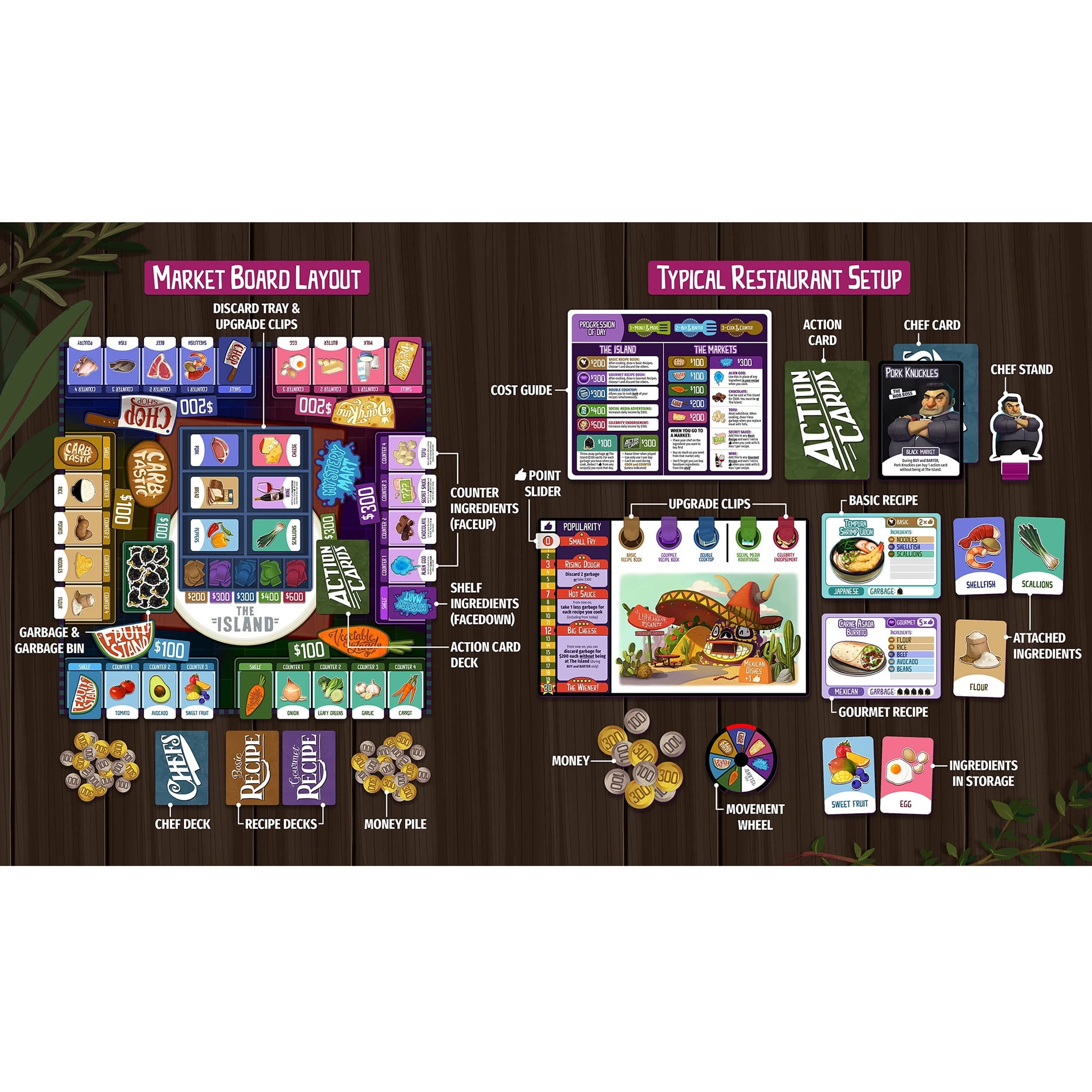 Rival Restaurants - Strategy & Negotiating Game, Nepal | Ubuy