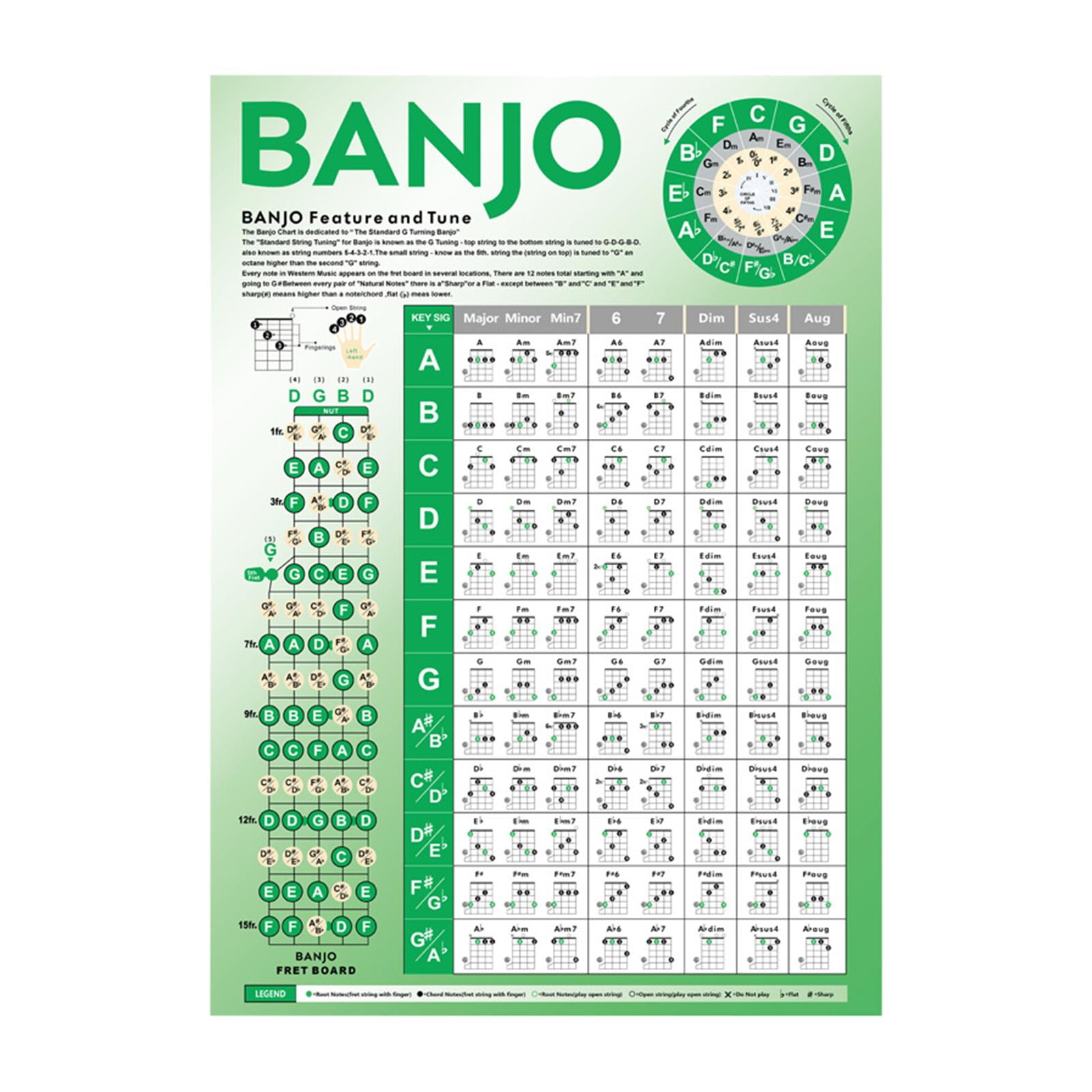 Banjo Chords Chart Poster Banjo Fretboard Notes for Pianist Friends ...