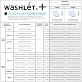 AUTO-FLUSH UNIT TYPE B SINGLE FLUSH 1G - Walmart.com