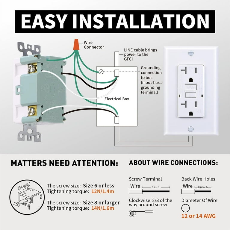 Ground Fault Circuit Interrupter