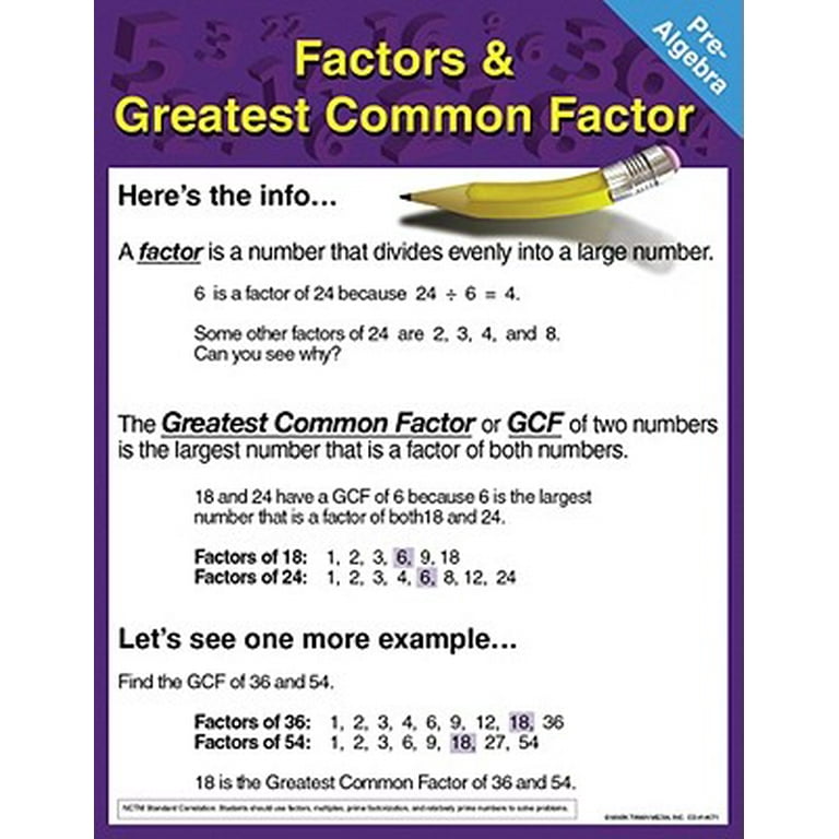 Greatest Common Factor Chart