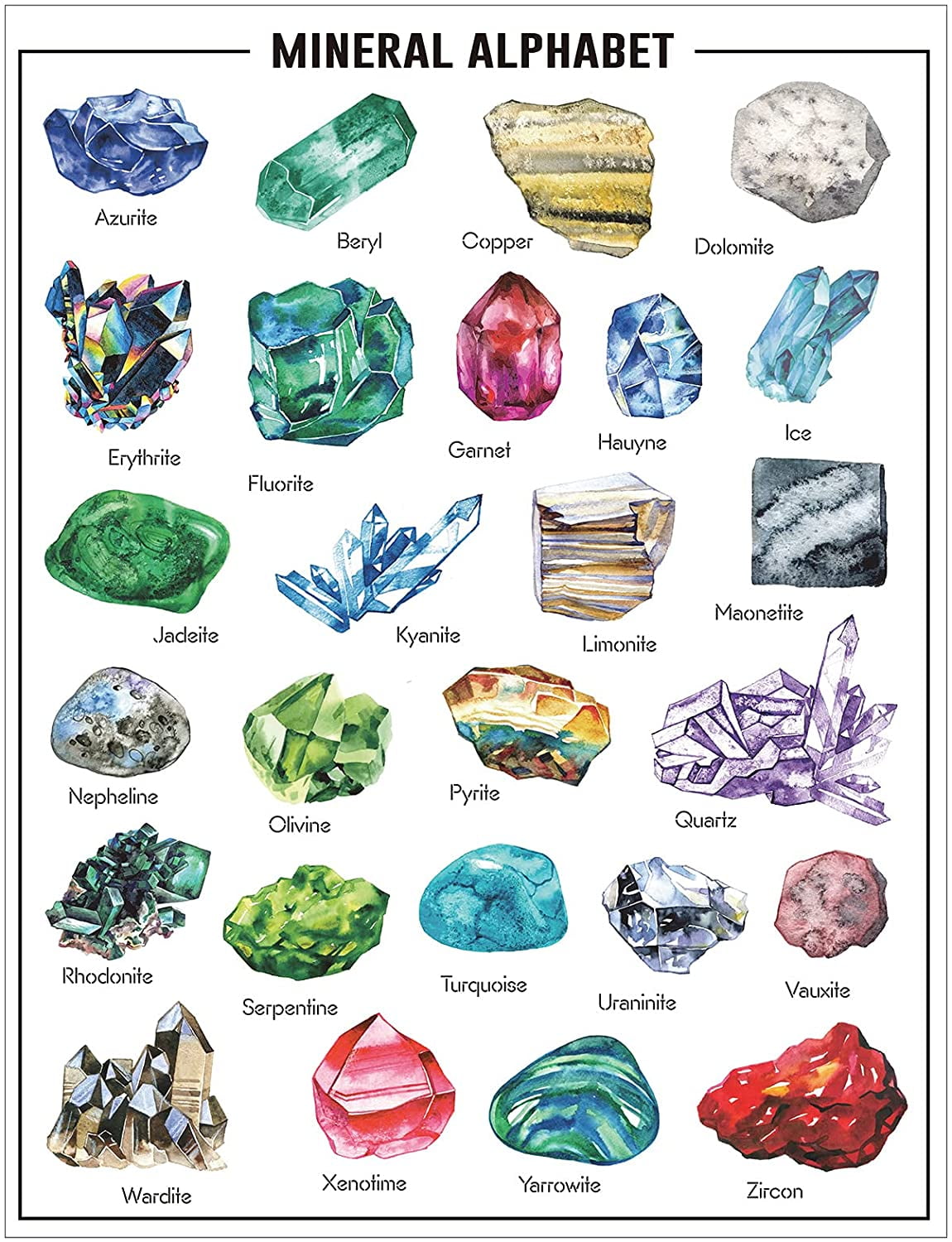 Mineral Alphabet Chart Mineral Chart Poster Preschool Alphabet Chart ...