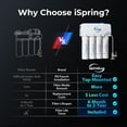 iSpring RO5004F Reverse Osmosis Water Filter with UV, 500 GPD RO System ...