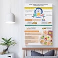 Healthy Food Poster Meal Time Is Good for Digestion And Weight Loss Art ...
