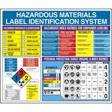 Ghs Safety Wall Chart,Chemical/HAZMAT Training GHS1010 - Walmart.com