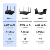 NETGEAR - Nighthawk AX2400 WiFi 6 Wireless Home Internet Router, 2 ...