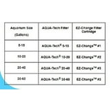 Aqua-Tech Power Fish Tank Aquarium Filter, 3-Step Filtration, 30-60 ...