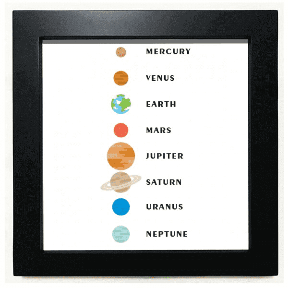 Planetary Name Arrangement Solar System Black Square Frame Picture Wall ...