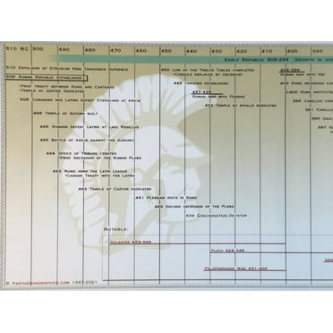 Parthenon Graphics Timeline of Ancient Civilizations - Laminated Poster ...