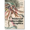 Semiology of Graphics: Diagrams, Networks, Maps (Hardcover) - Walmart.com