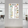 ADHD Food List Poster Attention Deficit Hyperactivity Disorder Meal for ...